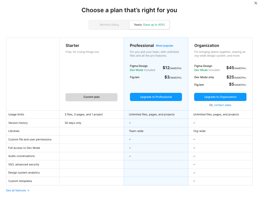 How Figma Grows - by Aakash Gupta - Product Growth