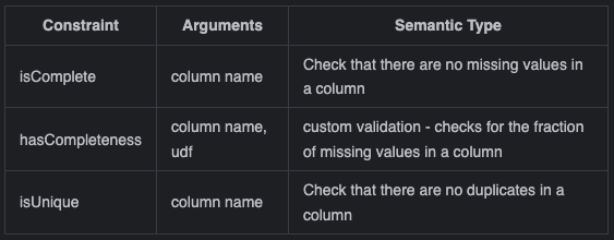 Deequ An Open Source Data Quality Library Datatribe