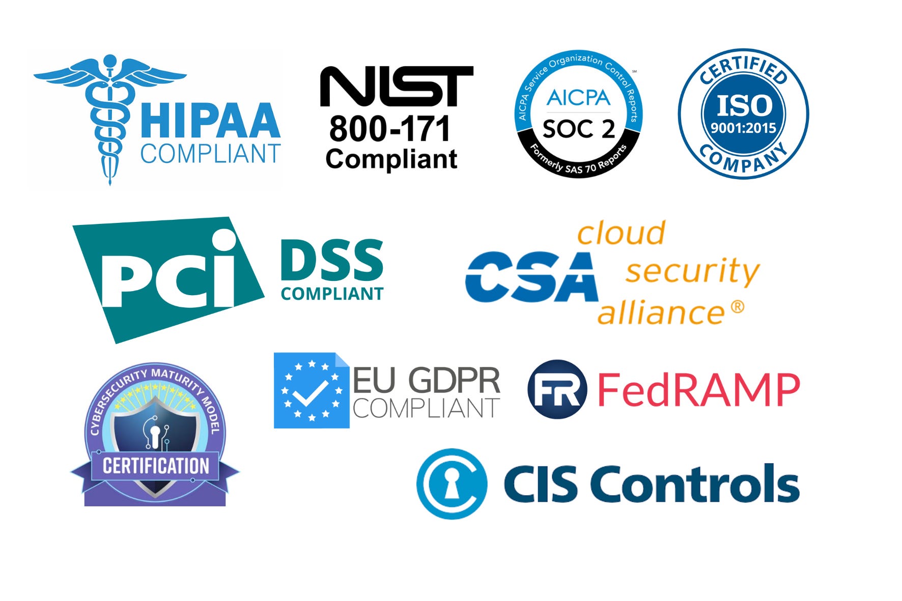 The importance of adopting a security-first mindset and why compliance ...