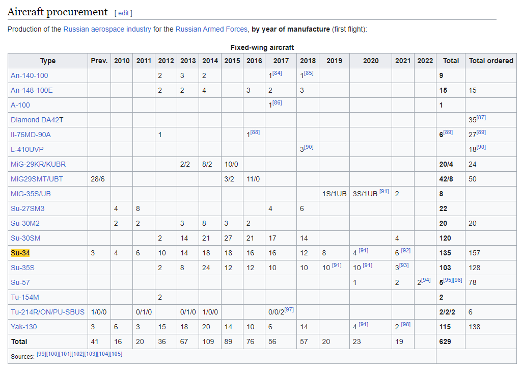 Nuclear Fallout? Russian Strikes Create Richter Scale Explosion in ...