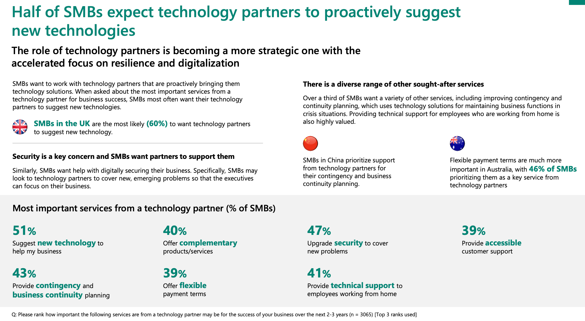 SMB Cybersecurity Success: The 5 Must-Haves