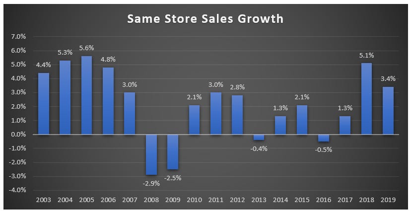 Tarjay: Legendary Retailer on Markdown - Enlightened Capital