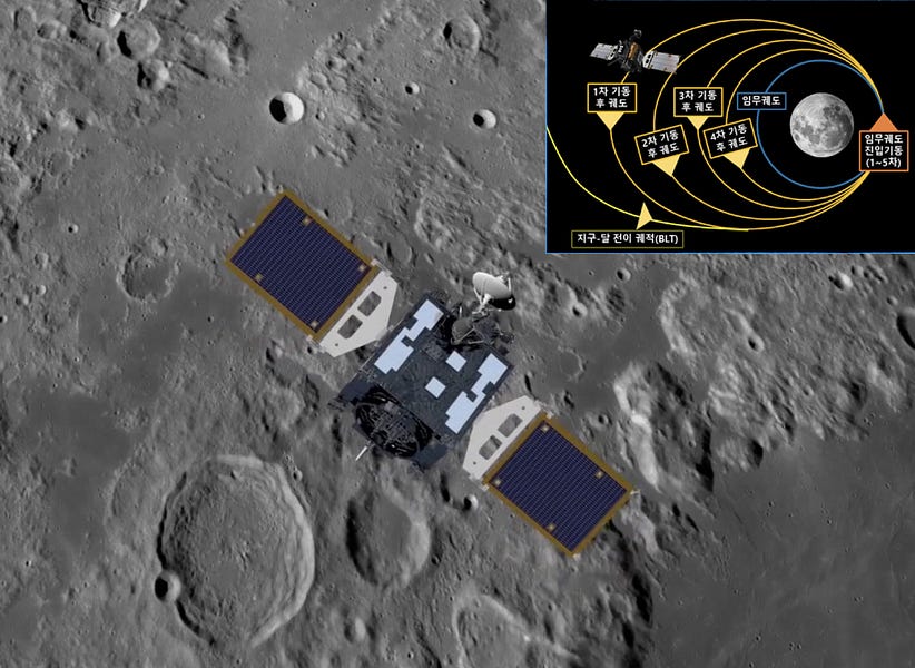 Lunar Commerce Portfolio – Moon Village Association