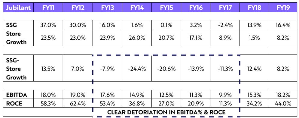 SSG- The Most Important Metric in Retailing - Private Investor