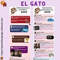 Podcast - Uses and Expressions of the word "GATO" in Spanish. (With ...