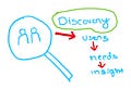 🕵️‍♂️ Week 19 - How to discover customer needs