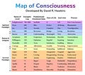 Quantifying Consciousness Using the Map of Consciousness (3 of 7)