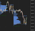 Tic Toc Newsletter | Tic Toc Trading | Substack
