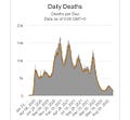 Unreported Truths | Alex Berenson | Substack