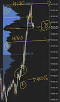 Tic Toc Newsletter | Tic Toc Trading | Substack