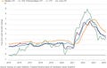 Brinker Advisor | Bob Brinker | Substack