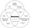 What's Special About Metascience? - by Mark Rubin