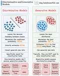 An Intuitive Guide to Generative and Discriminative Models in Machine ...