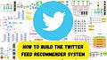 Deep Dive: How to Build the Twitter Feed Ranking Recommender System