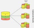 The Complete Guide of Database Sharding for System Design Interview