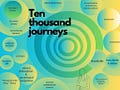 Ten Thousand Journeys | Priya Iyer | Substack