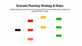 Scenario Planning: Strategy, Steps and Practical Examples