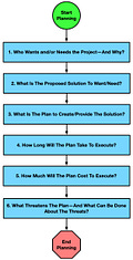 The Project Management Blueprint | Mark Warner | Substack