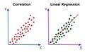 How to do linear regression and correlation analysis