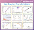 9 Most Important Plots in Data Science - by Avi Chawla