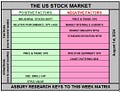 Asbury Research Chart Focus | Substack