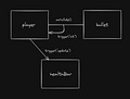 JSLegendDev’s Substack | Substack