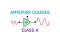 How does a Class A power amplifier work? - by Vikram Sekar