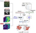 satellite-image-deep-learning | Robin Cole | Substack