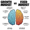 Growth mindset vs. fixed mindset - by Addy Osmani - Elevate