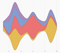 What is a Streamgraph? - by Yan Holtz - Dataviz Universe