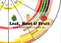 Ripening Chart for Fruit Tree Varieties - by Duncan Cocking