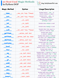 A Consolidated List of 20 Most Common Magic Methods