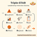The Triple-STAR Framework: Leadership Storytelling In Job Interviews