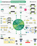 A Crash Course on Microservices Design Patterns