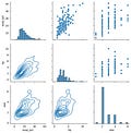 Beginner's Guide to Visualizations with Seaborn