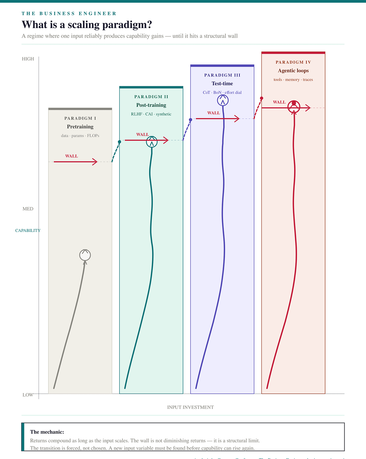 AI Strategy Visuals: AI Competitive Strategy & Maps - FourWeekMBA