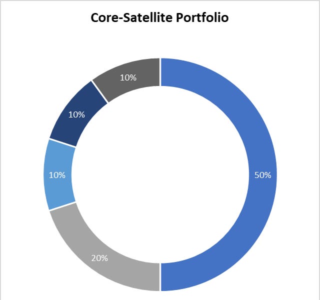 Why I Employ a Core-Satellite Portfolio Strategy