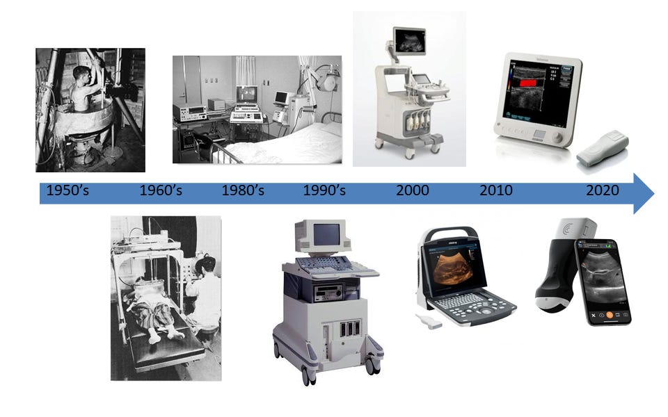 Issue 2 - Evolution of Ultrasound Machines from Conventional to ...