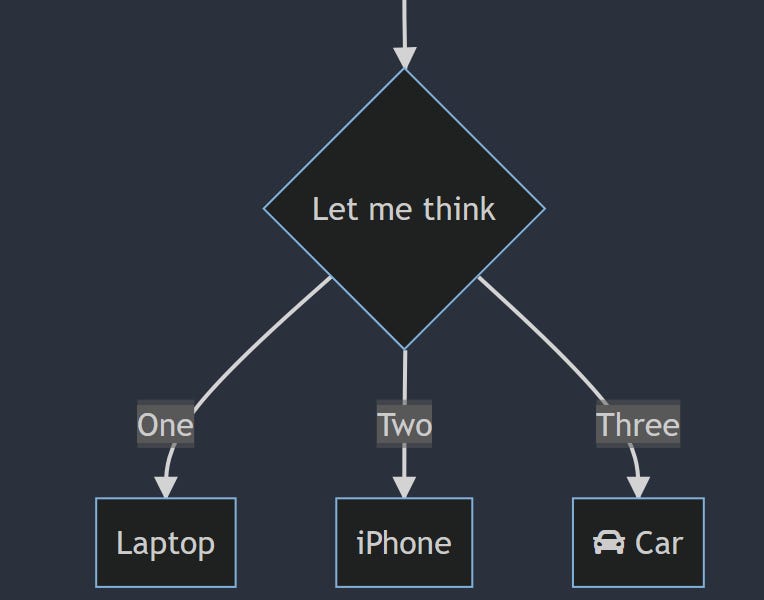 Advice on writing documentation for programmers