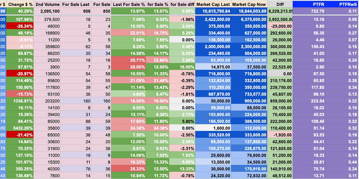 📈 FxHash Market Analysis - 500+ Tezos Floors