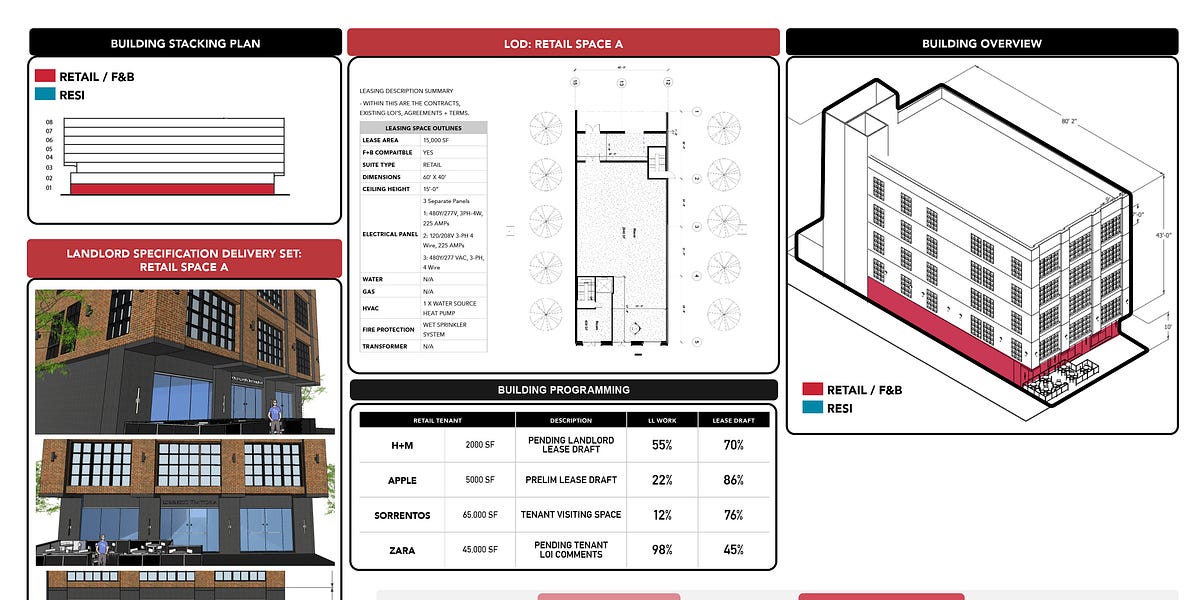 The Development Masterclass: Finding the Right Property