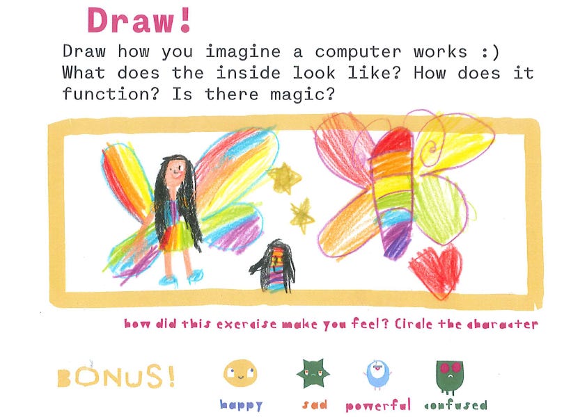 how to draw good on a computer