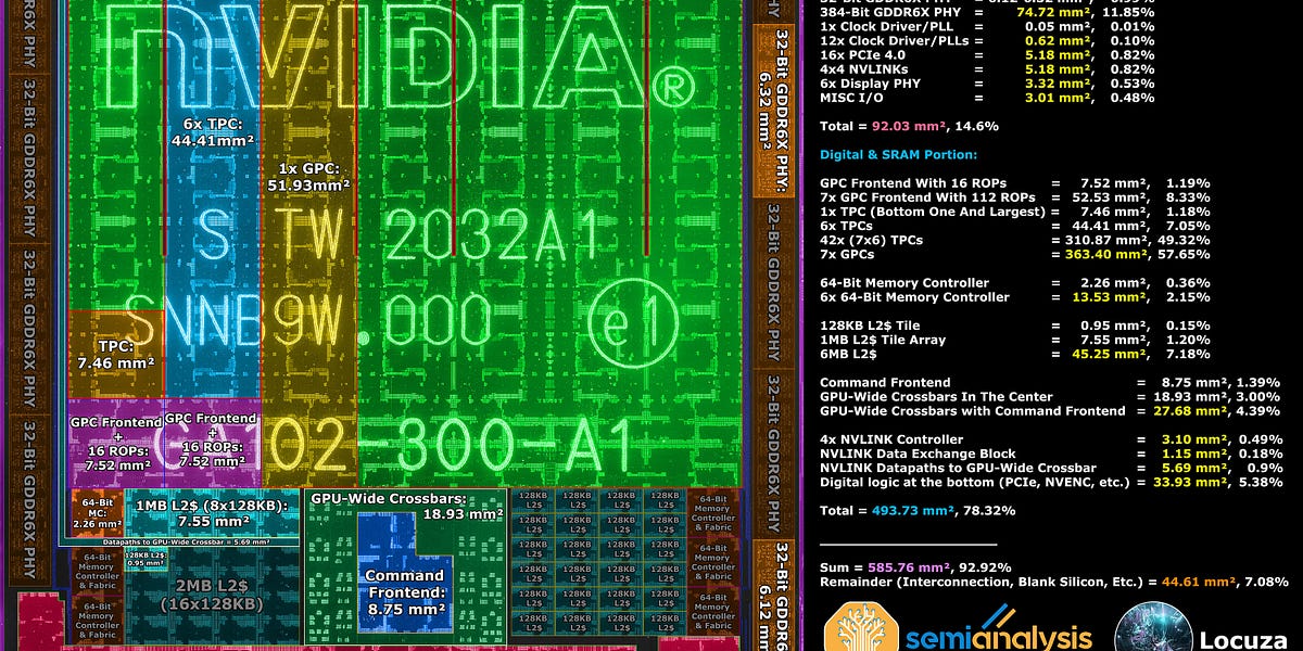 Nvidia Blackwell Architecture Speculation | Page 51 | Beyond3D Forum Nvidia Blackwell Architecture Speculation | Page 51 | Beyond3D Forum