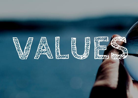 Values Reflection Exercise, a Self-Knowledge Inventory