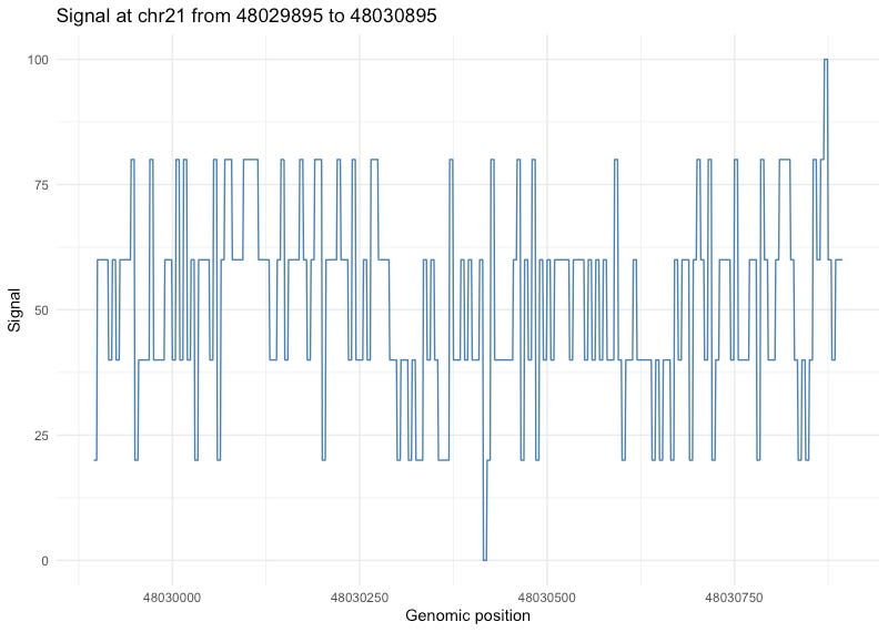 uv, part 3: Python in R with reticulate - by Stephen Turner