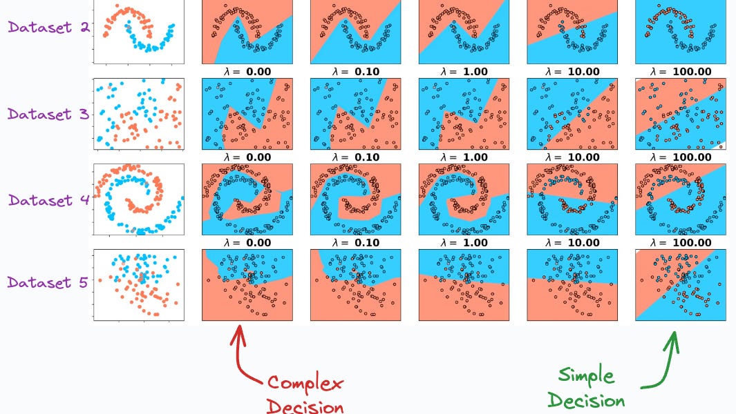Where Did the Regularization Term Originate From?