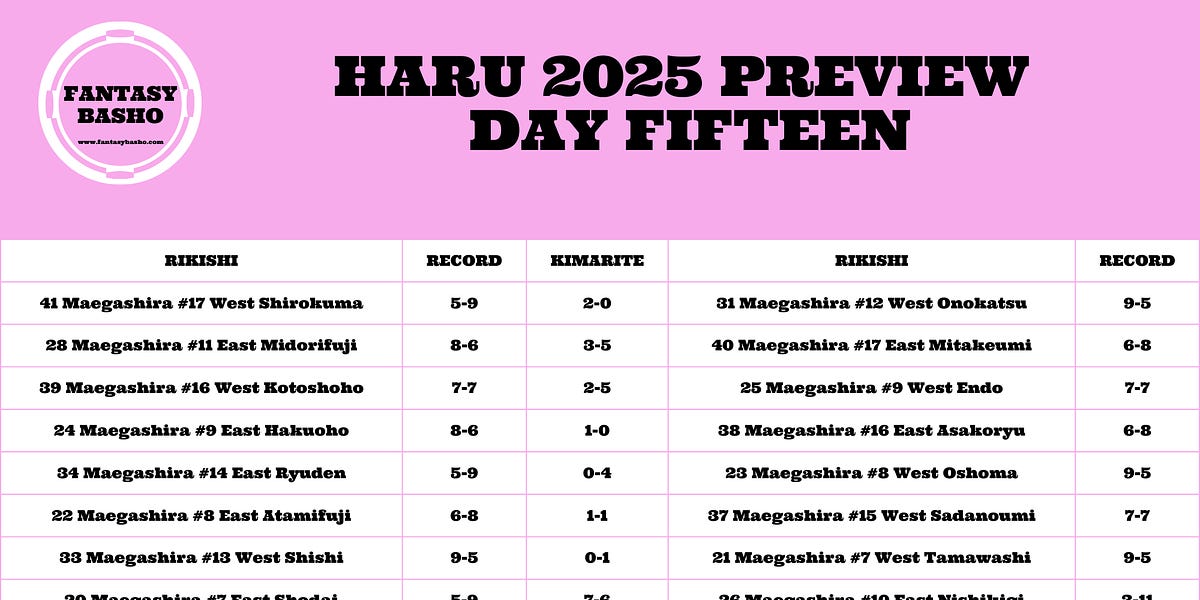 Haru 2025 Day Fifteen Preview - Fantasy Basho