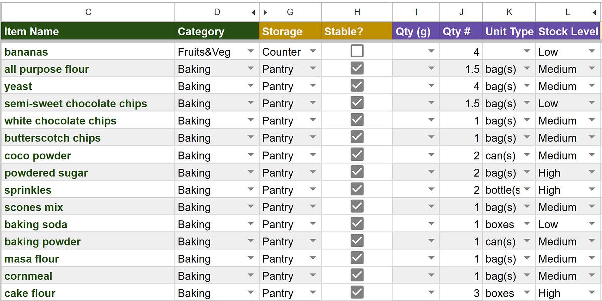 Kitchen Challenge Vol 1: Taking Inventory and Planning Recipes