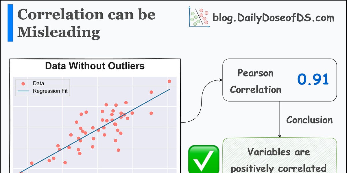 Why Correlation (and Other Summary Statistics) Can Be Misleading
