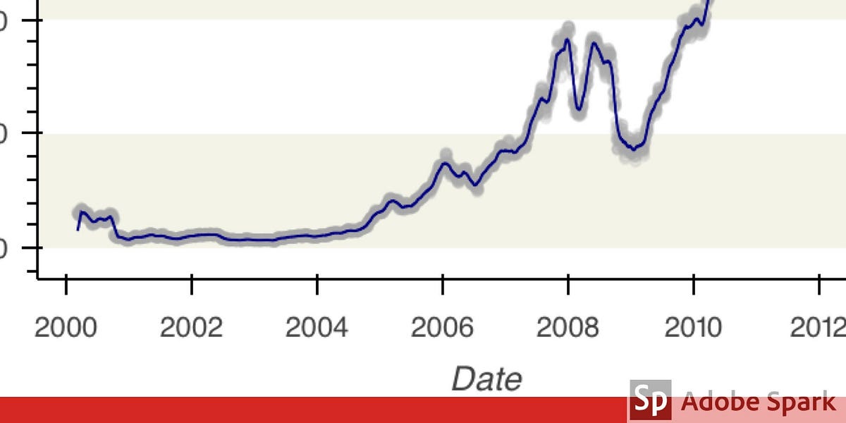 Will crisis stock market collapse in March?